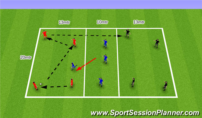 Football/Soccer: General practice in possession-breaking lines ...