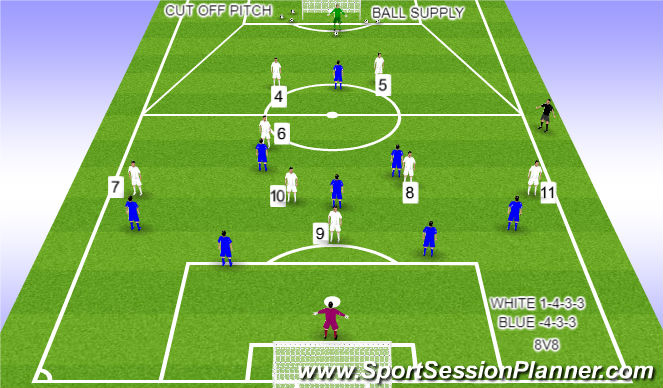 Football/Soccer: 1.4 UEFA A License Training Session 1 -Attackers ...