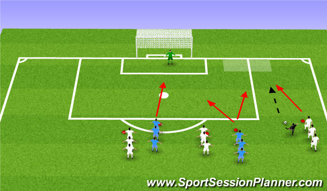 Football/Soccer: 3v2 From Top of Box (Tactical: Wide play, Moderate)