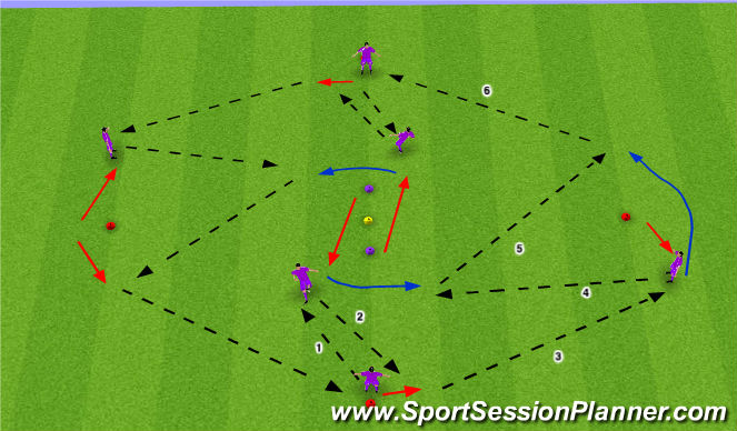 Football/Soccer: Defensive and finishing pattern (Technical: Attacking ...