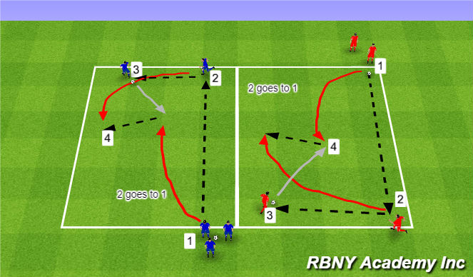 Football/Soccer: Combination Play : Overlap (Tactical: Combination play ...