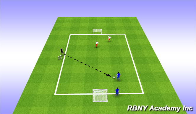 Football/Soccer: 2v3 Counter Pressing (Tactical: Decision making ...