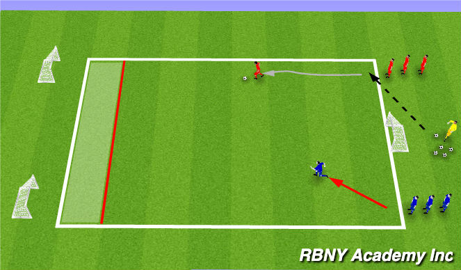 Football/Soccer: RDS Developmental Change of Direction Dynamic ...