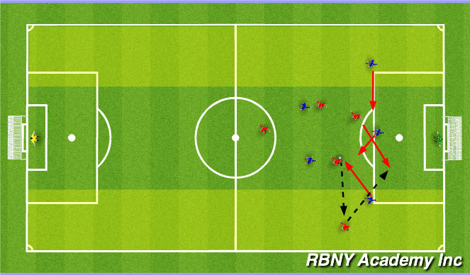 Football/Soccer: Possession - Attacking Shape (Tactical: Defensive ...