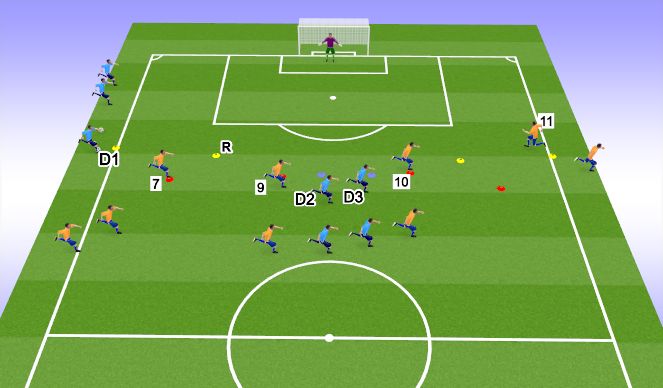 Football/Soccer: Finishing Ideas (Technical: Crossing & Finishing ...