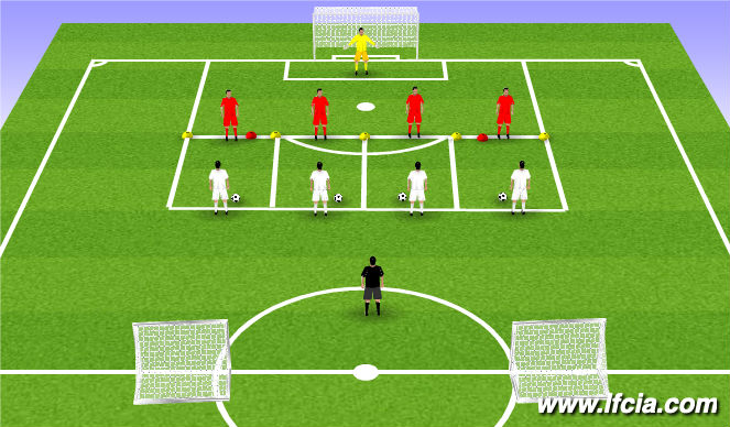Football/Soccer: YDP_P4 Counter attacking from defensive 3rd (Technical: Defensive skills ...