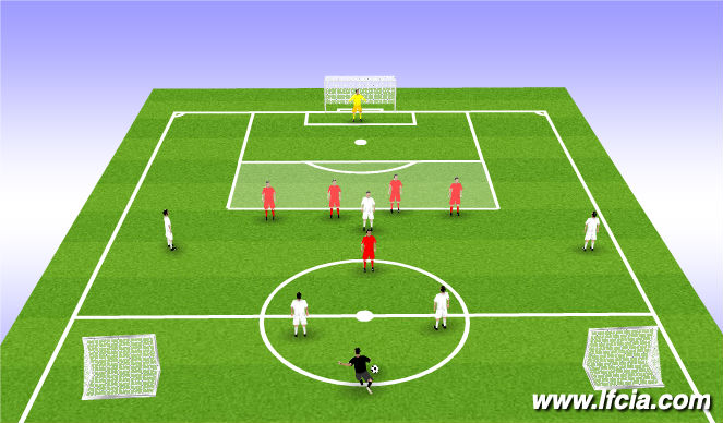 Football/Soccer: YDP_P4 Counter attacking from defensive 3rd (Technical: Defensive skills ...