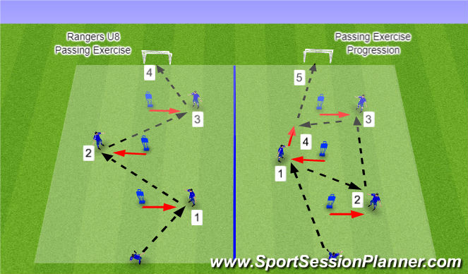 Football/Soccer: Marc McGhee Rangers U8 Session - Passing & Possession (Keep) (Tactical ...