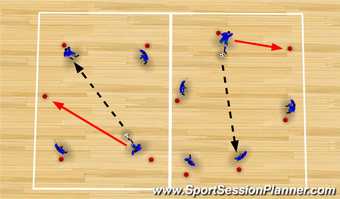 Futsal: Passing and Receiving (Technical: Passing & Receiving , Junior)