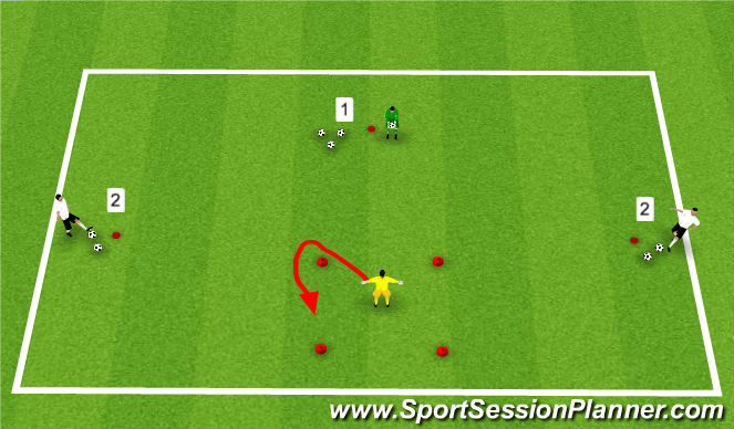 Football/Soccer: Distribution (Goalkeeping: Distribution, Beginner)