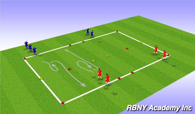 Football/Soccer: RDS Model Session - Creative Player (Turns) (Technical ...