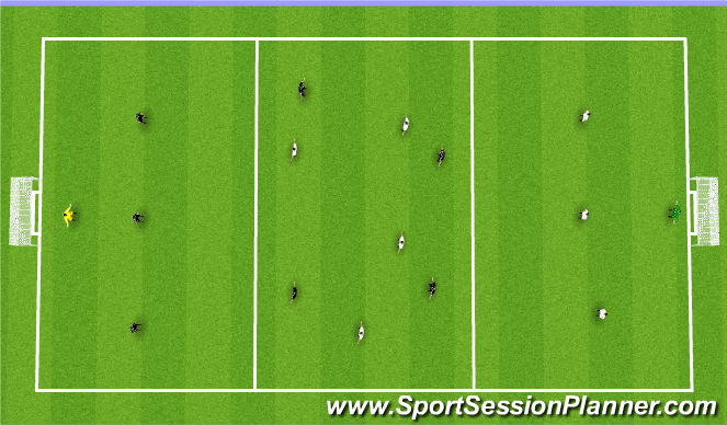 Football/Soccer: 2007 u13 Girls C3Wk1 Press/Cover Shape Back Line ...