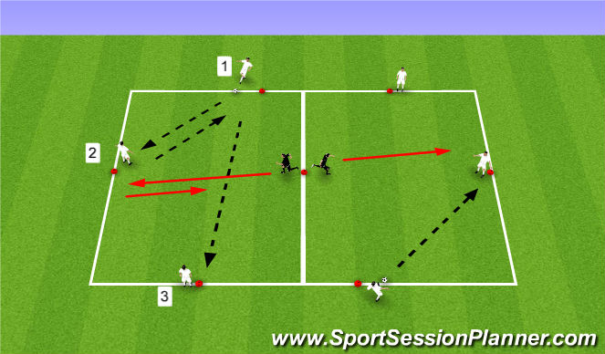 Football/Soccer: 2008 C3.S2.2 Defending Reacting to intercept ...