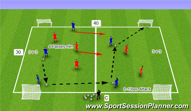 Football/Soccer: General Practice (Switching Play. in posession ...