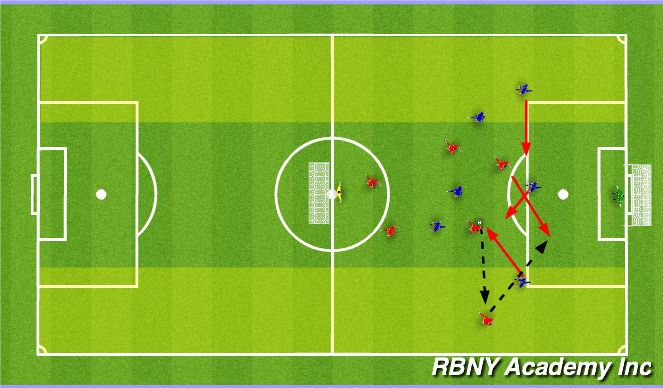 Football/Soccer: Possession: Build up play using width (Tactical ...