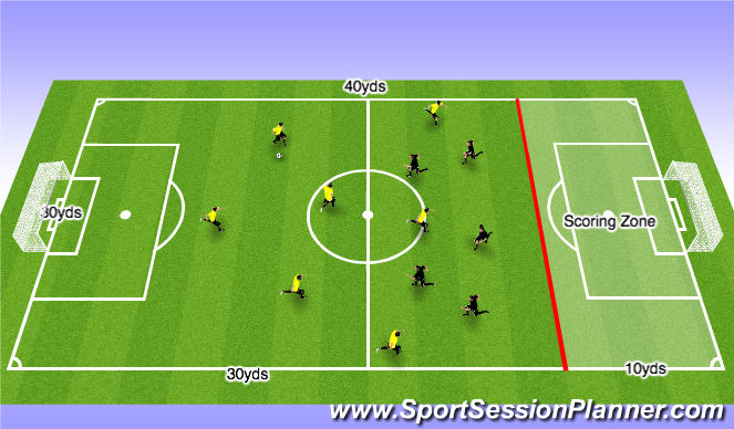 Football/Soccer: High & Low Pressure - 6.02.14 (Tactical: Decision ...