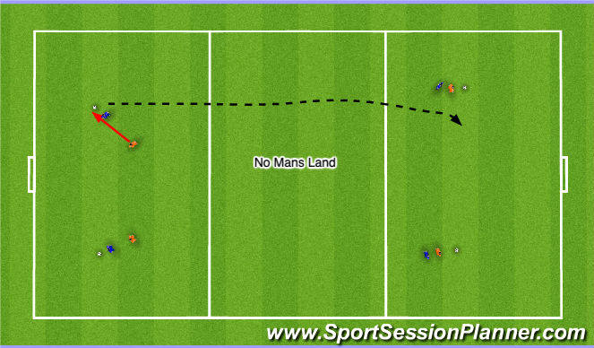 Football/Soccer: Cycle Two - Week 3 - Transitions (Academy: Attacking ...