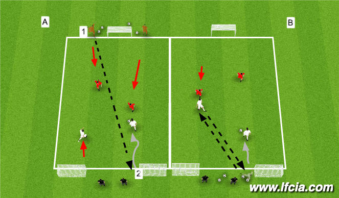 Football/Soccer: YDP P5 Pressure and Cover (Tactical: Defensive ...