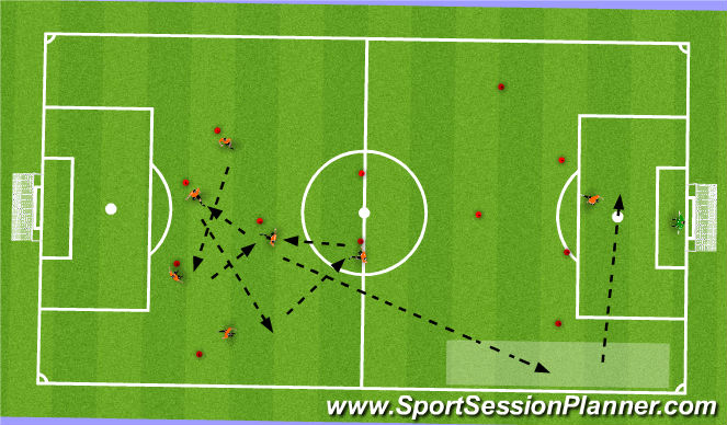 Football/Soccer: Overlapping run phase of play (Academy: Create the ...