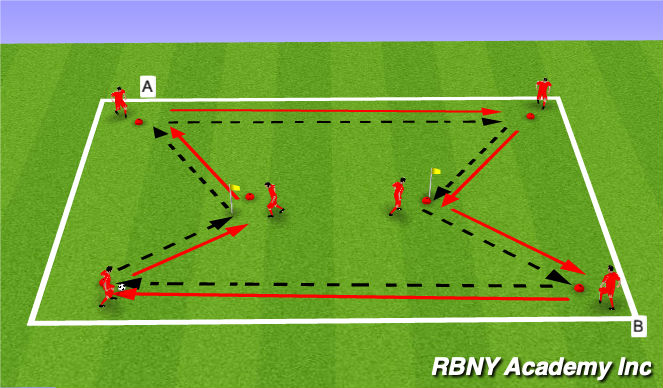 Football/Soccer: Technical: Passing & Receiving (Technical: Passing & Receiving , Academy Sessions)