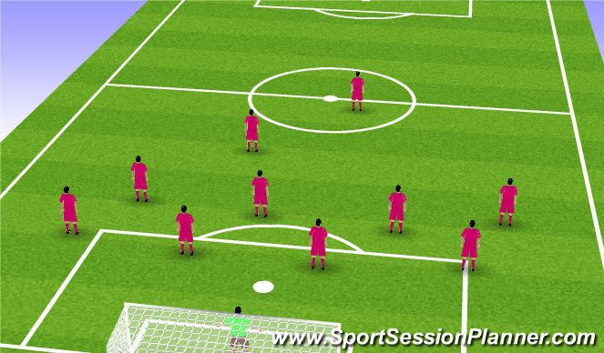 Football/Soccer: Formation: FORD FLAT (Tactical: Positional ...