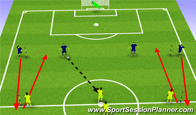Football/Soccer: Attacking final 3rd (Technical: Attacking skills, Advanced)
