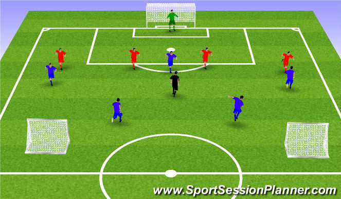 Football/Soccer: semana 10_ sesión 20 (Tactical: Defensive principles ...