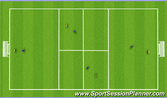 Football/Soccer: Rotations and combinations (Tactical: Possession ...