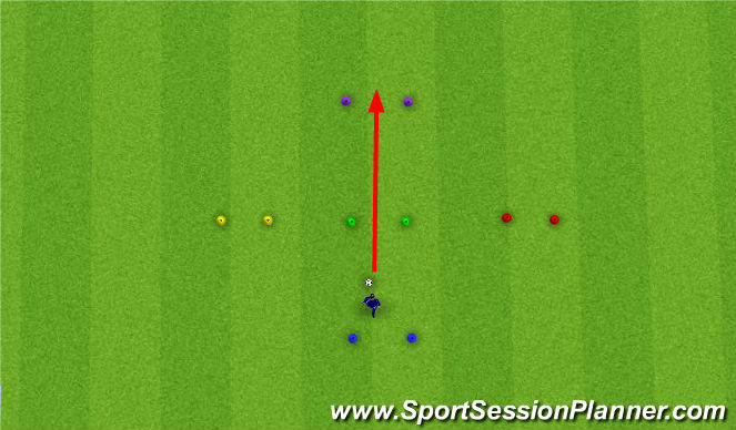 Football/Soccer: Ball Manipulation (Technical: Ball Control, Moderate)