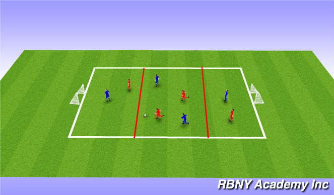 Football/Soccer: passing in the middle third (Functional: Midfielder ...