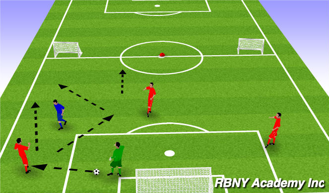 Football/Soccer: Building from the back (Tactical: Playing out from the ...