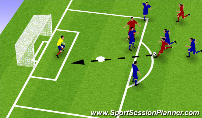 Football/Soccer: Tactics - Distance off goal line (Goalkeeping: General ...