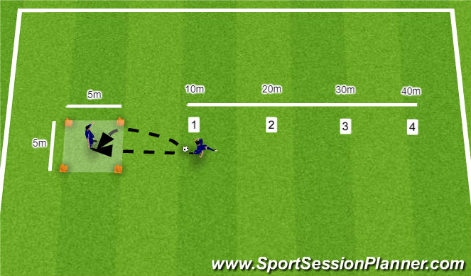 Football/Soccer: First Touch (Technical: Ball Control, Moderate)