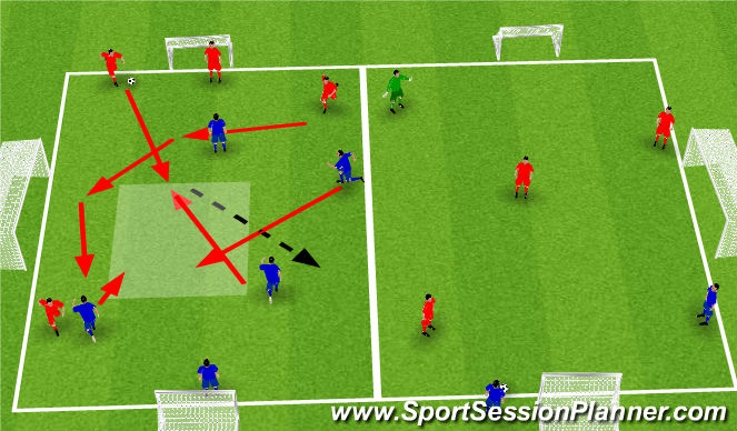 Football/Soccer: Defending 1v2 Support (Technical: Defensive skills ...