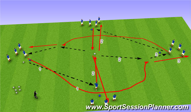 Football/Soccer: Pass & Move plus overlapping runs (Technical: Passing ...