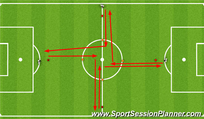Football/Soccer: RWB (Technical: Dribbling and RWB, Academy Sessions)