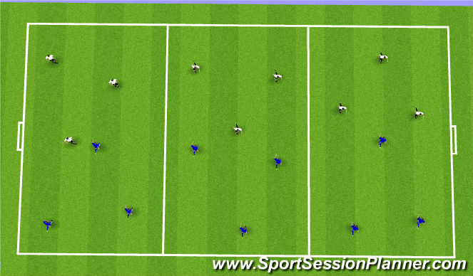 Football/Soccer: RWB (Technical: Dribbling and RWB, Academy Sessions)