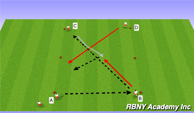 Football/Soccer: Overlaps (Tactical: Combination play, Academy Sessions)