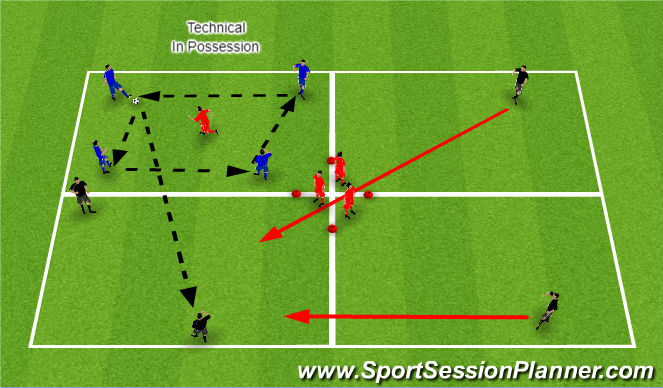 Football/Soccer: Marc McGhee Rangers U8 session - Purposeful Possession (Tactical: Possession ...