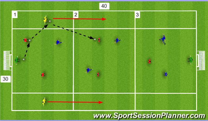 Football/Soccer: High Intensity Position Specific (Academy: Attacking ...
