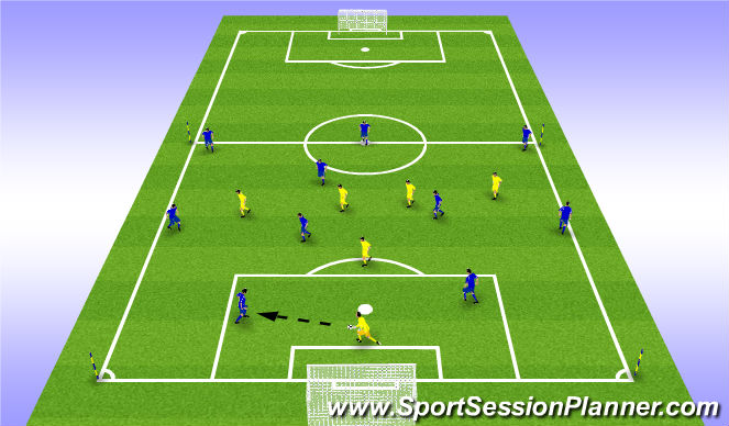 Football/Soccer: U16 + U18 Micro Cycle 2 - Session 2 (Tactical: Playing ...