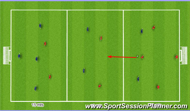Football/Soccer: Attacking Overload (Academy: Attacking transition game ...