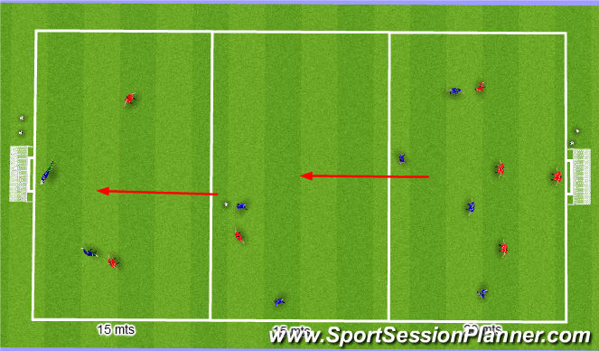 Football/Soccer: Attacking Overload (Academy: Attacking transition game ...