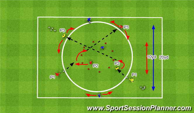 Football/Soccer: Rondo (Technical: Passing & Receiving , Academy Sessions)