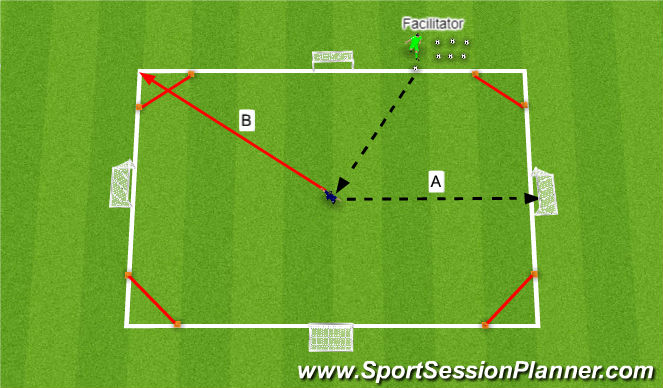 Football/Soccer: First Touch (Technical: Ball Control, Moderate)