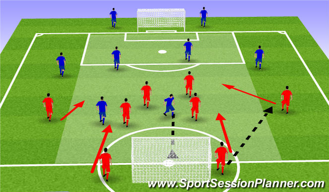 Football/Soccer: attacking counters (Academy: Attacking transition game ...