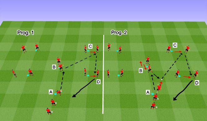 Football/Soccer: Y Passing Progression (Technical: Passing & Receiving , Moderate)