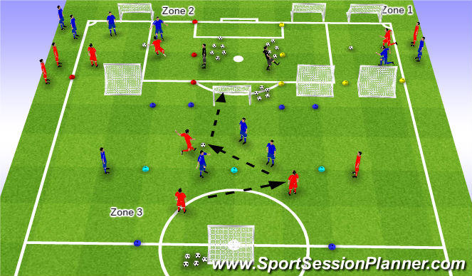 Football/Soccer: Carousel Working on dribbling (Technical: Attacking ...
