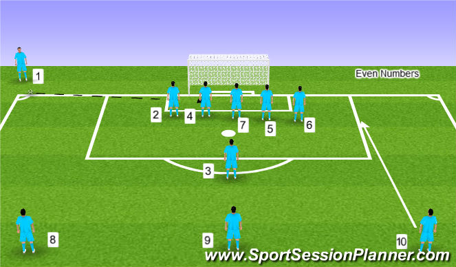 Football/Soccer: 2020 Corner plays (Set-Pieces: Corners, Difficult)