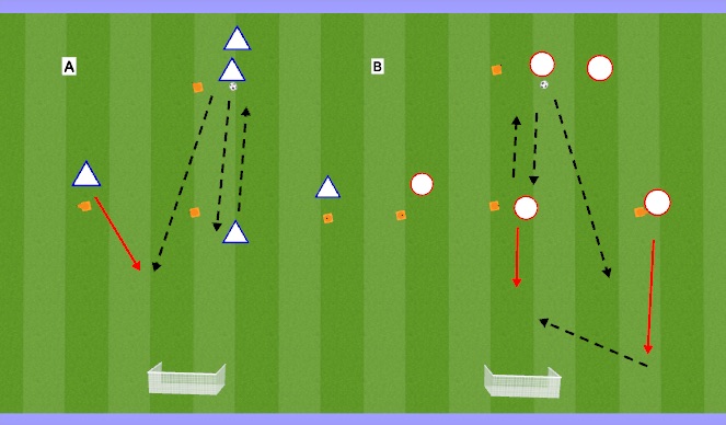Football/Soccer: Creating and Finishing G2011 (Tactical: Combination ...
